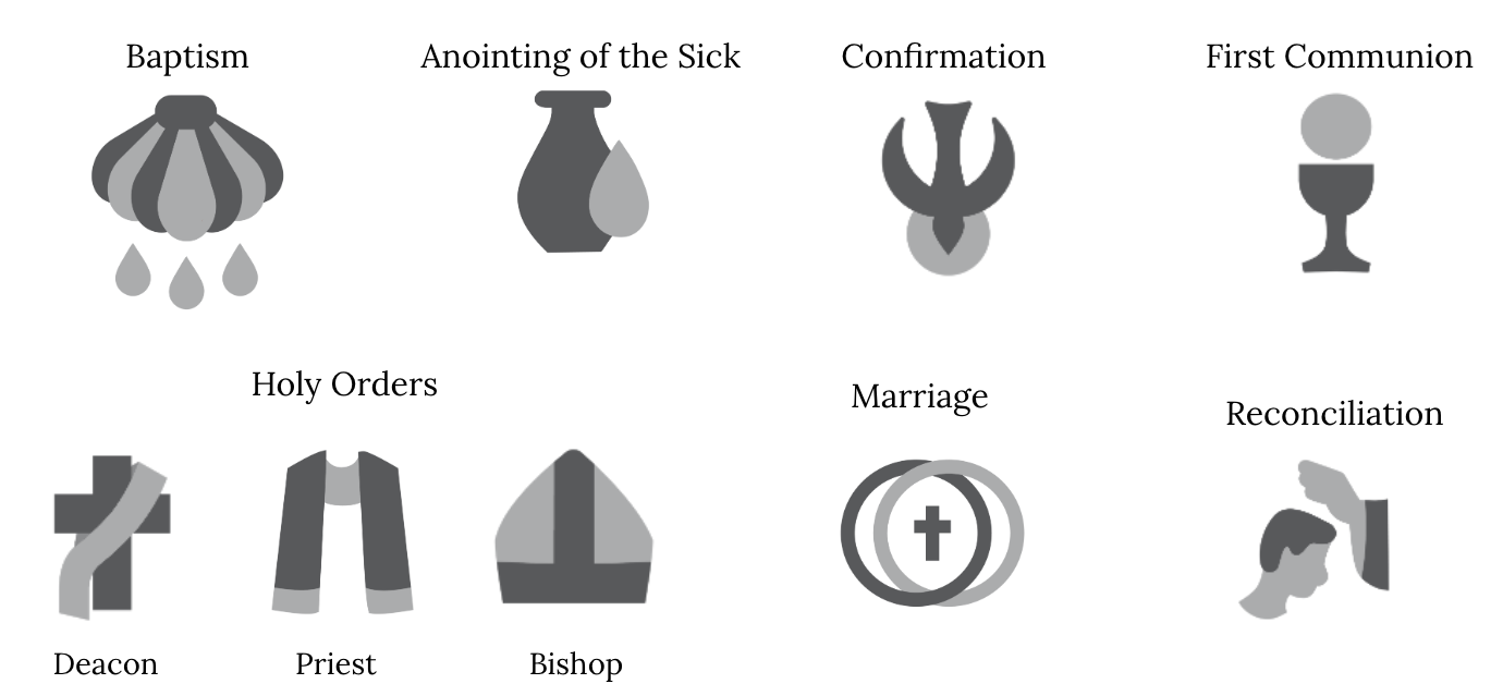 Learning About Sacrament Tracking