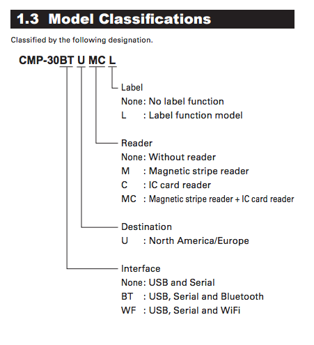 How to Set up a Citizen Printer