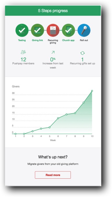 Learning about the Weekly Giving Summary