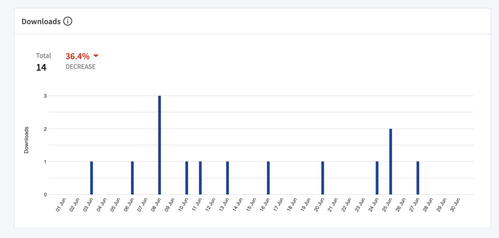 Learning About App Analytics 8743