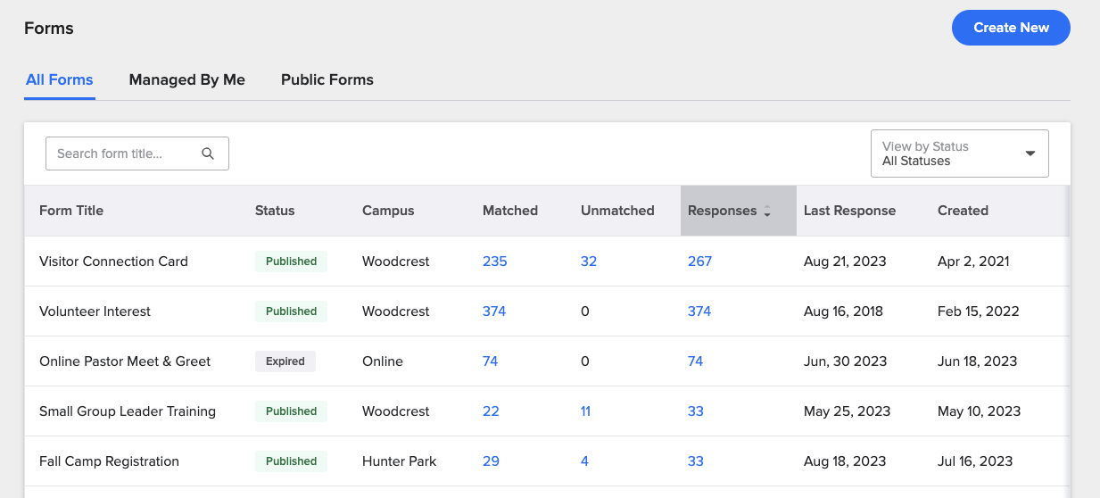 Learning about Forms Admin View List