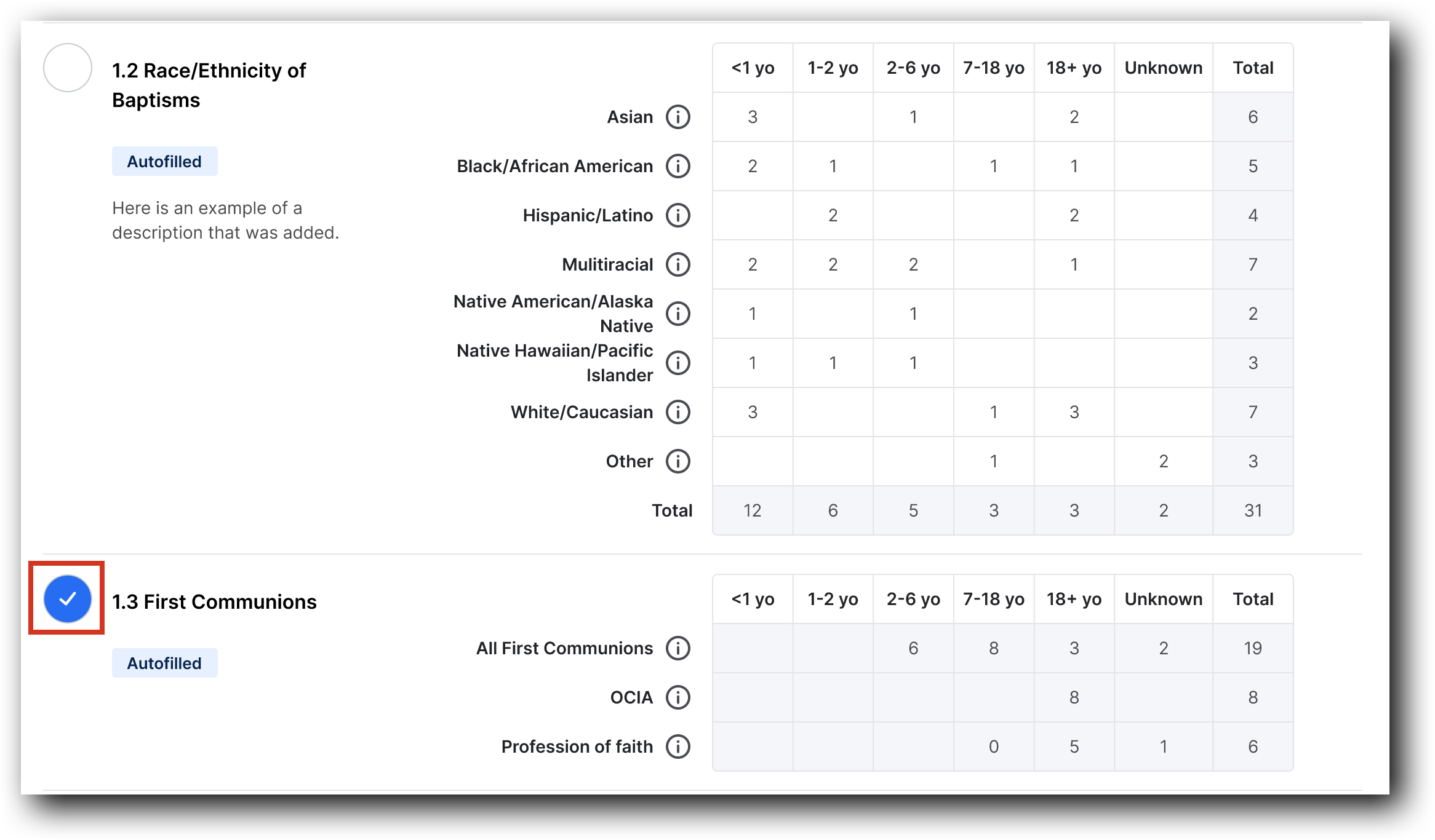 How to Complete the Annual Report