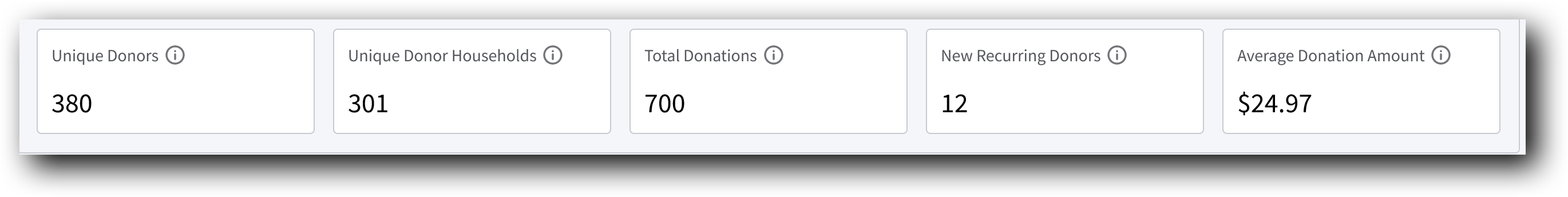 How to Use Pushpay Insights