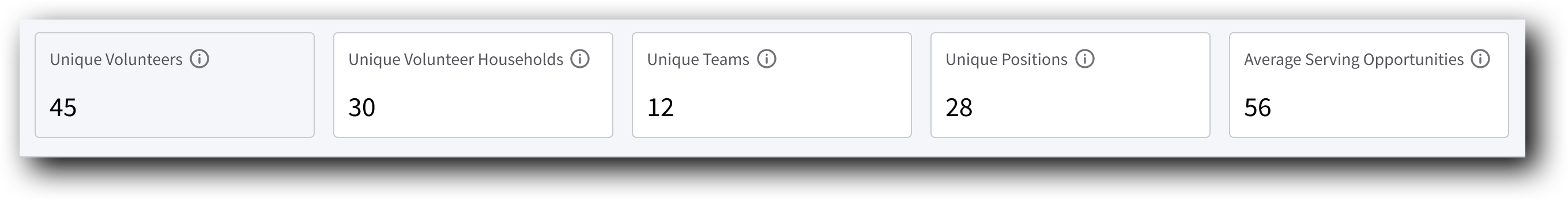 How to Use Pushpay Insights