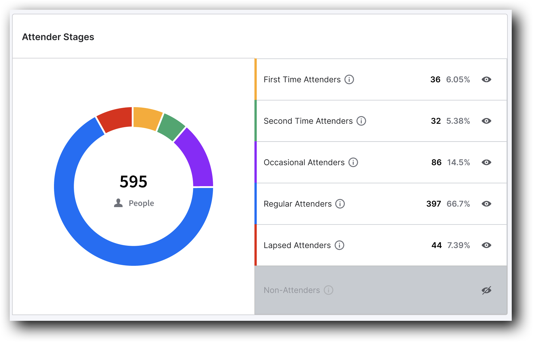 How to Use Pushpay Insights