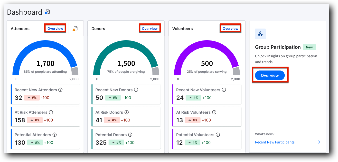 How to Use Pushpay Insights Overview Pages