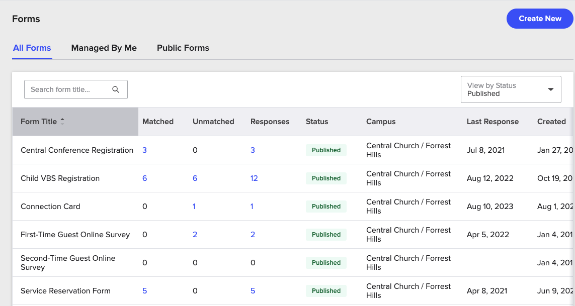 How to See your Forms and Form Actions