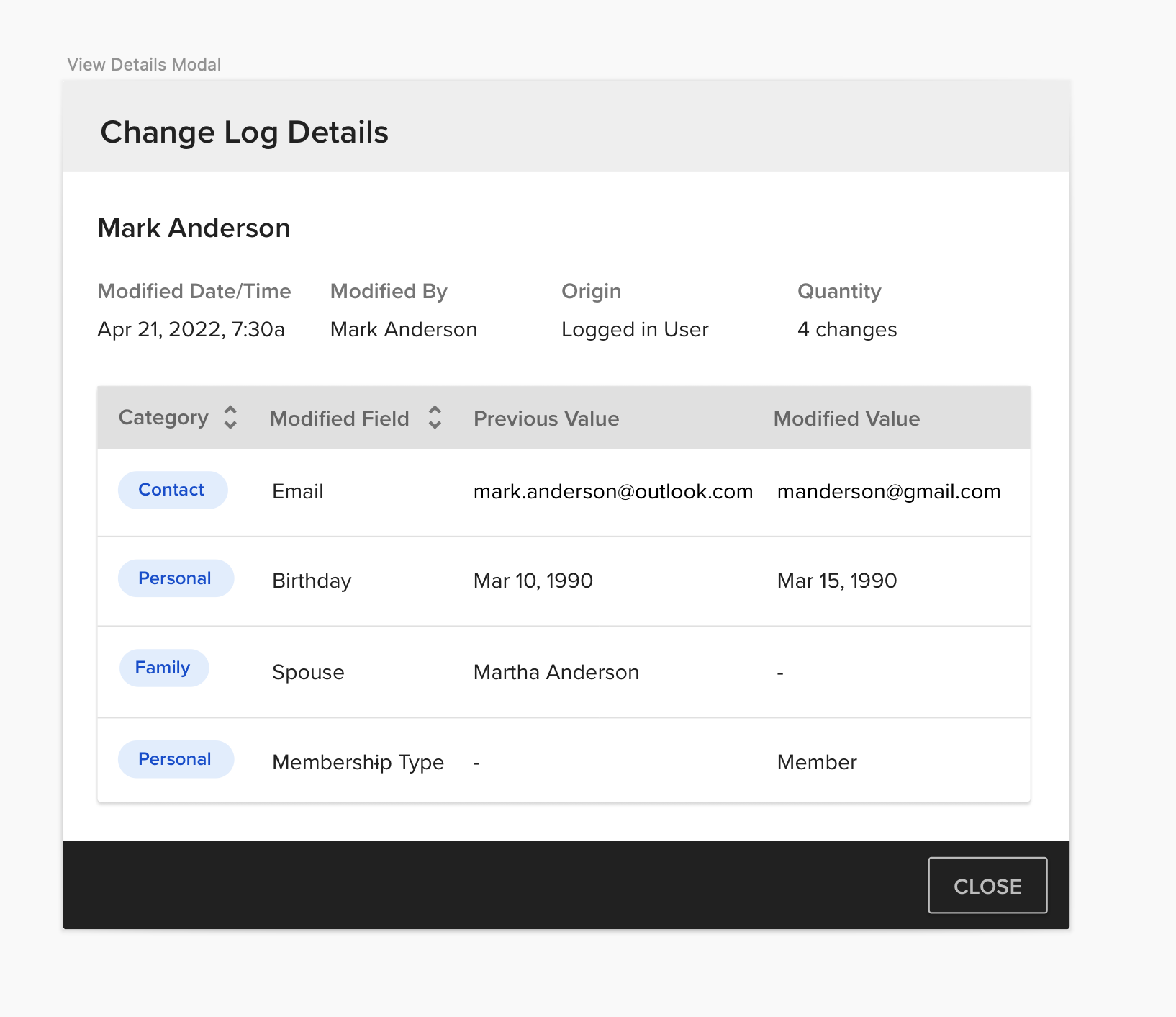 Learning About the Individual Profile Change Log