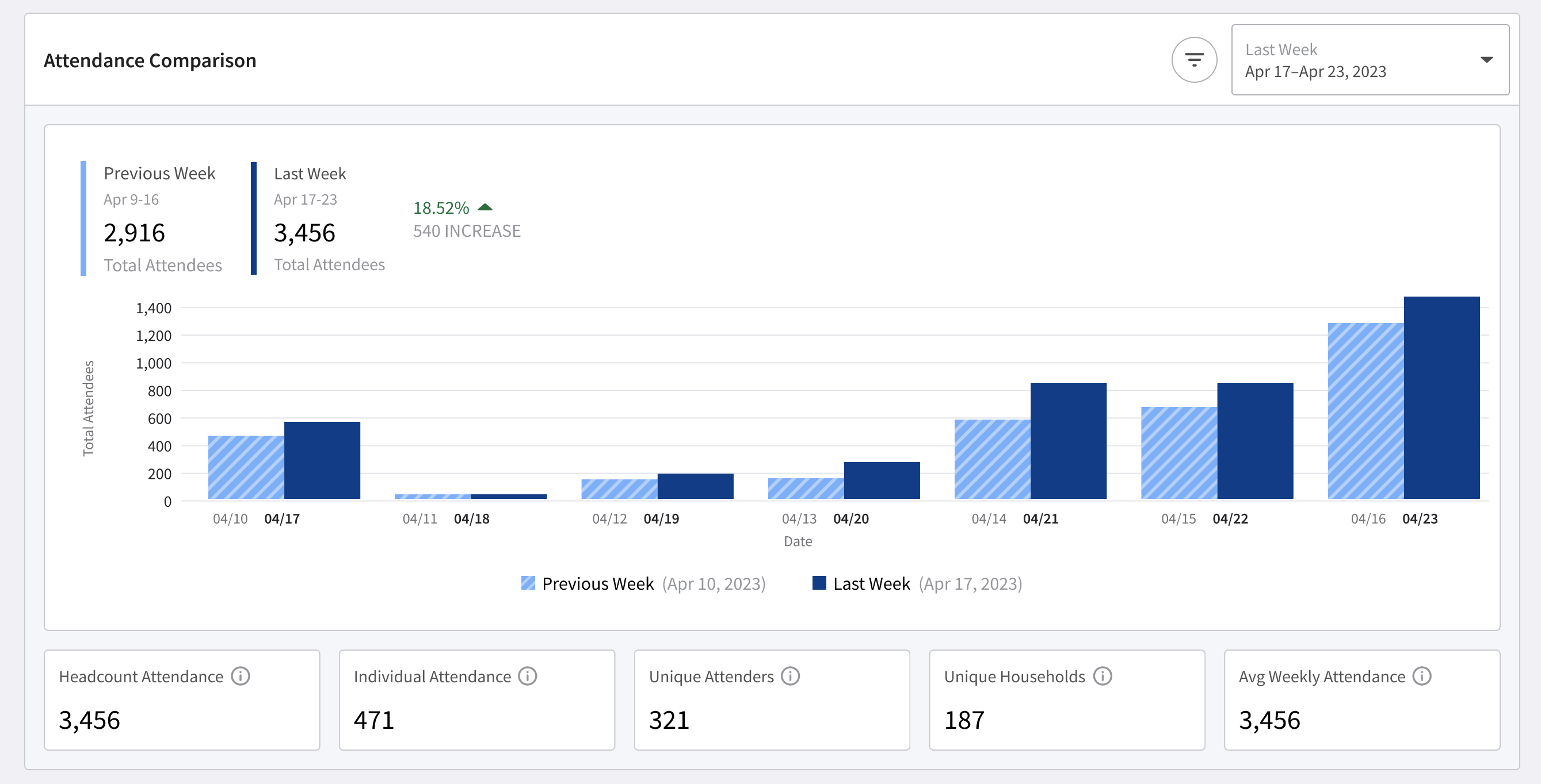 Learning about Insights