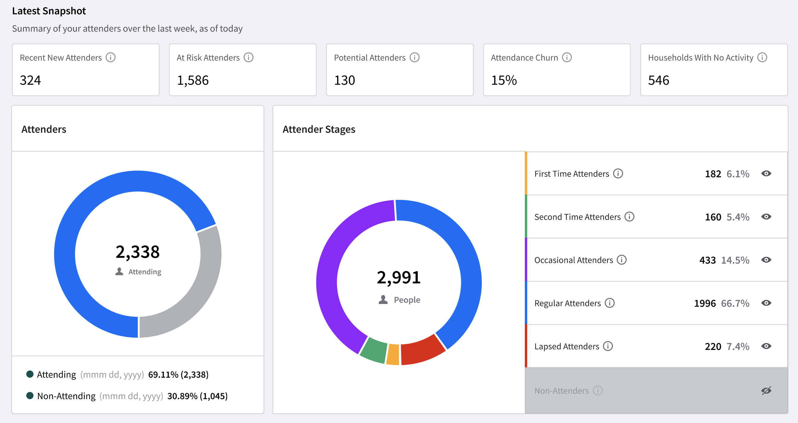 Learning about Insights