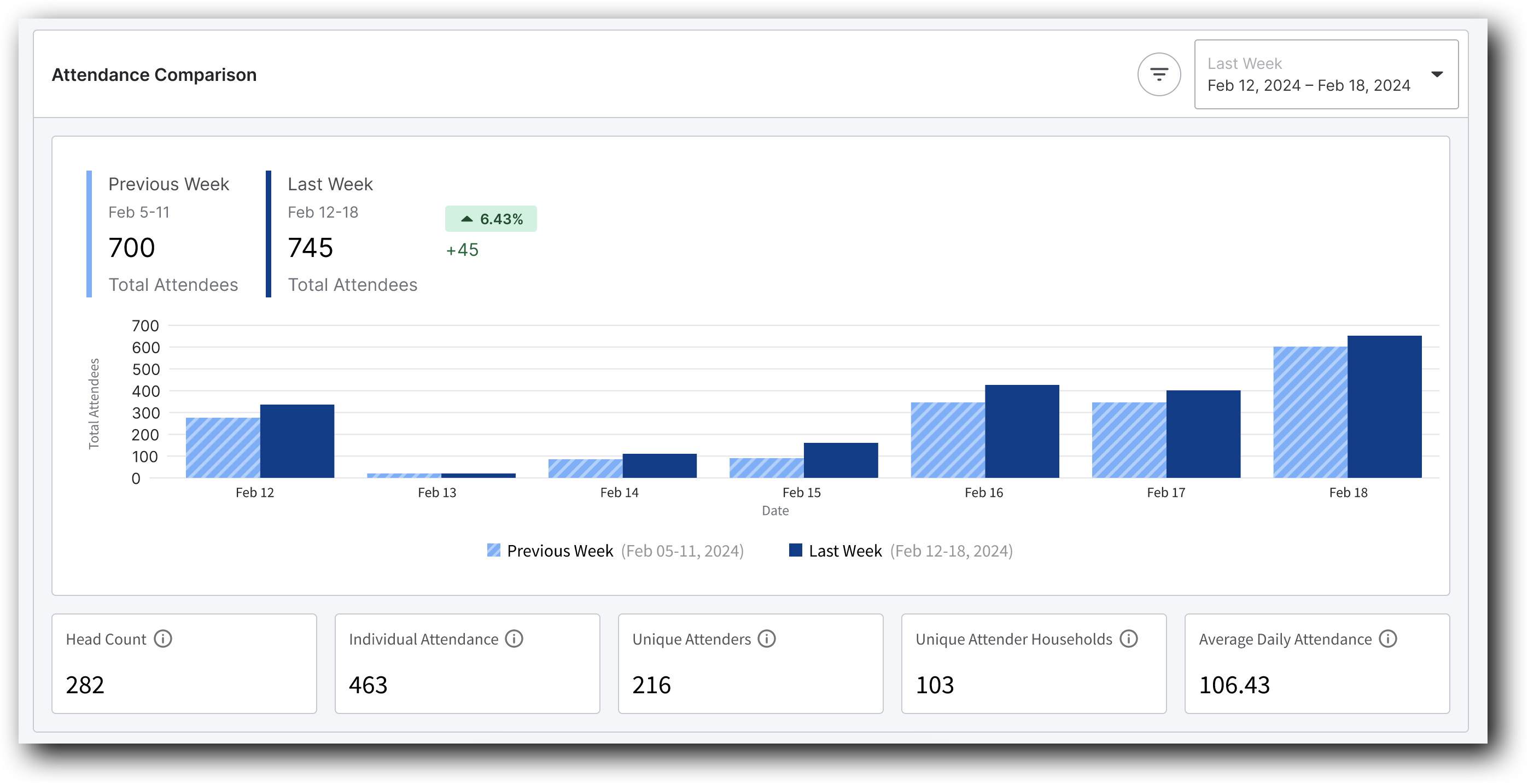 Learning about Pushpay Insights