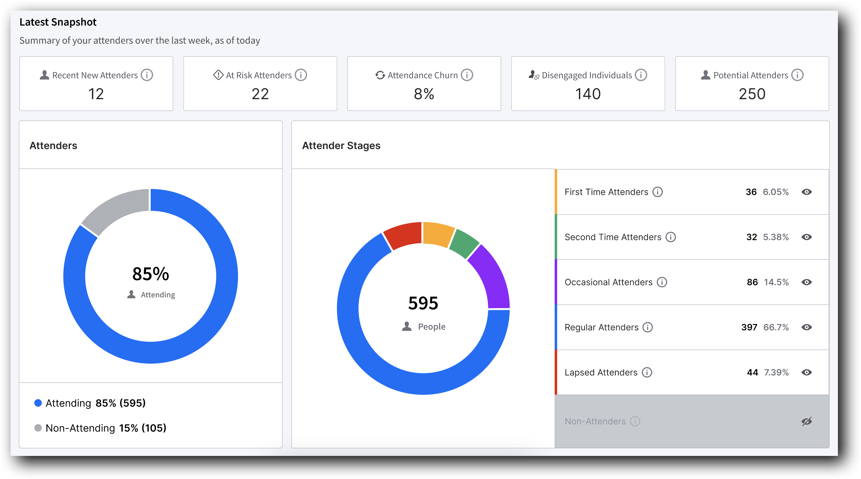 Learning about Pushpay Insights