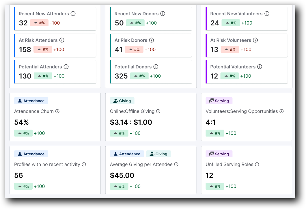 Learning about Pushpay Insights Concepts & Definitions