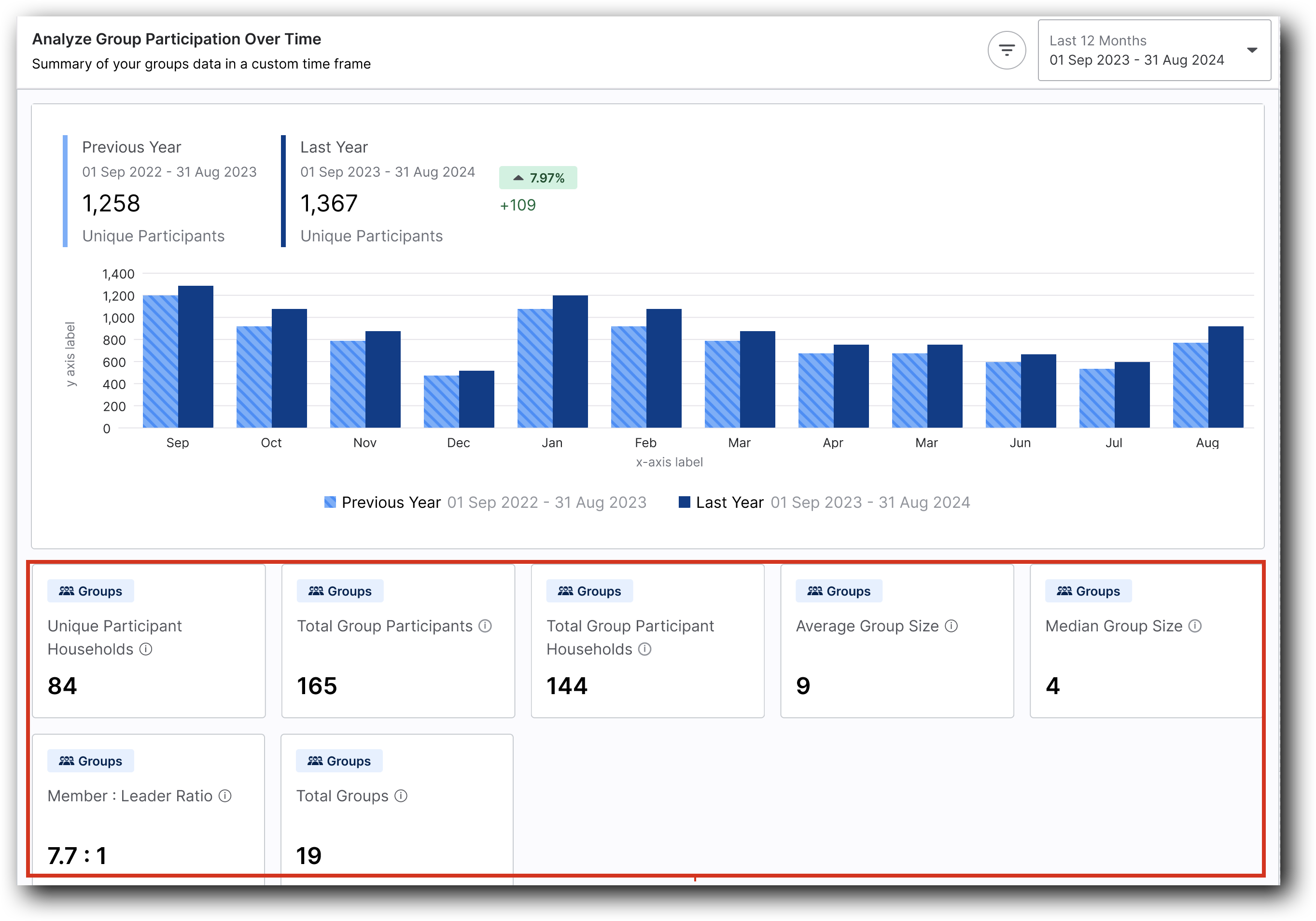 Learning about Pushpay Insights Concepts & Definitions