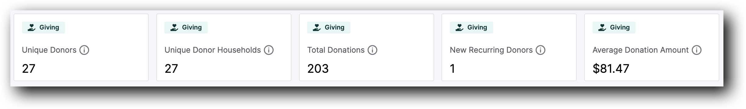 Learning about Pushpay Insights Concepts & Definitions