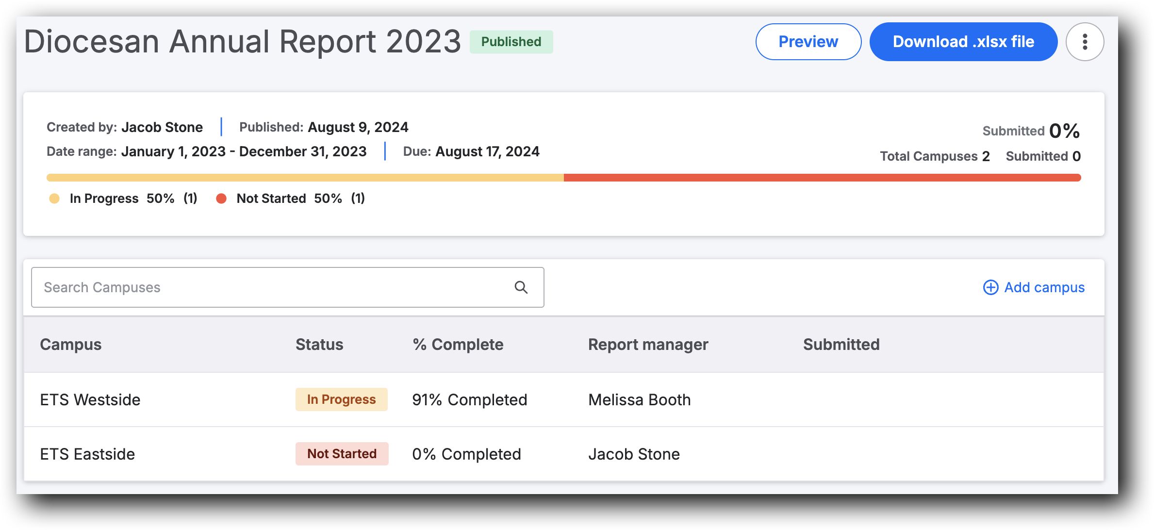 Learning about the Annual Report