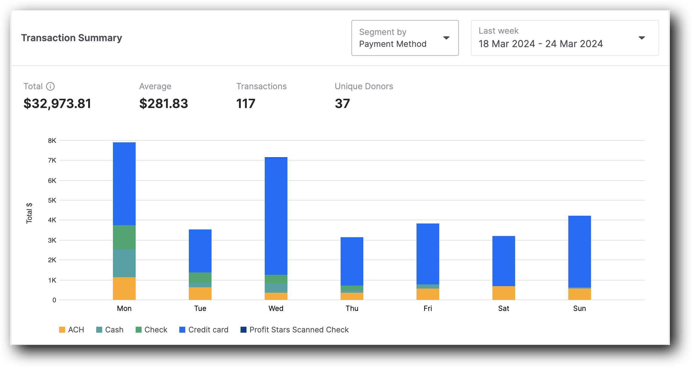 Learning about the Financial Dashboard