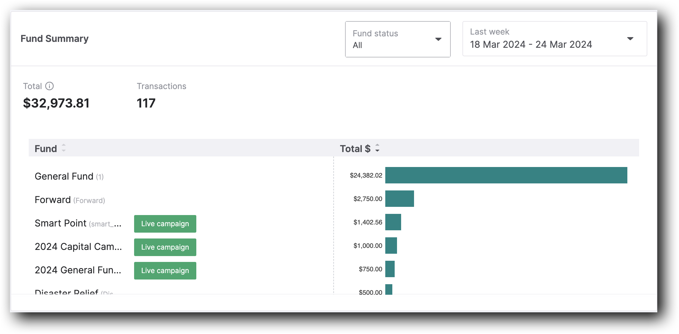 Learning about the Financial Dashboard