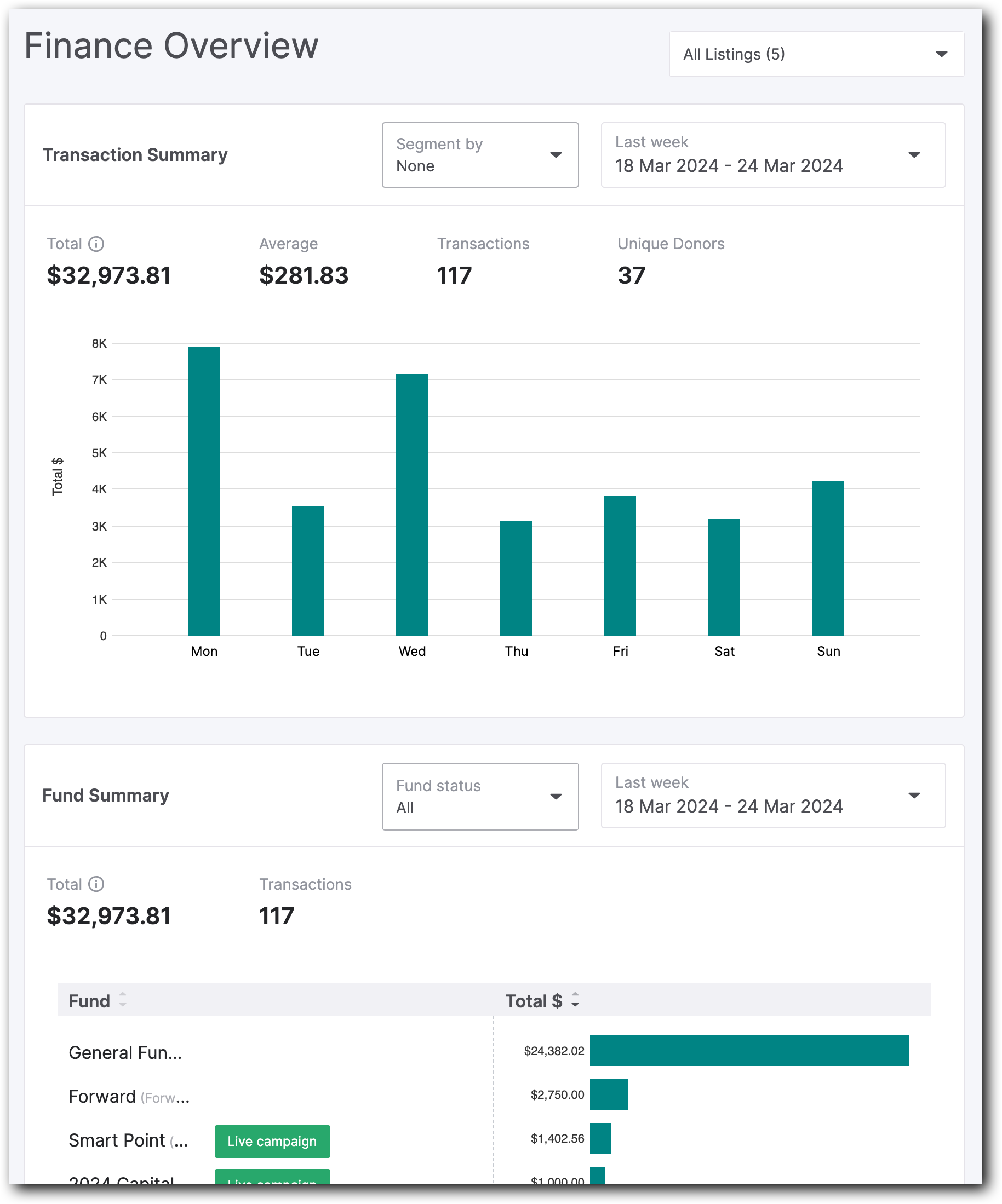 Learning about the Financial Dashboard