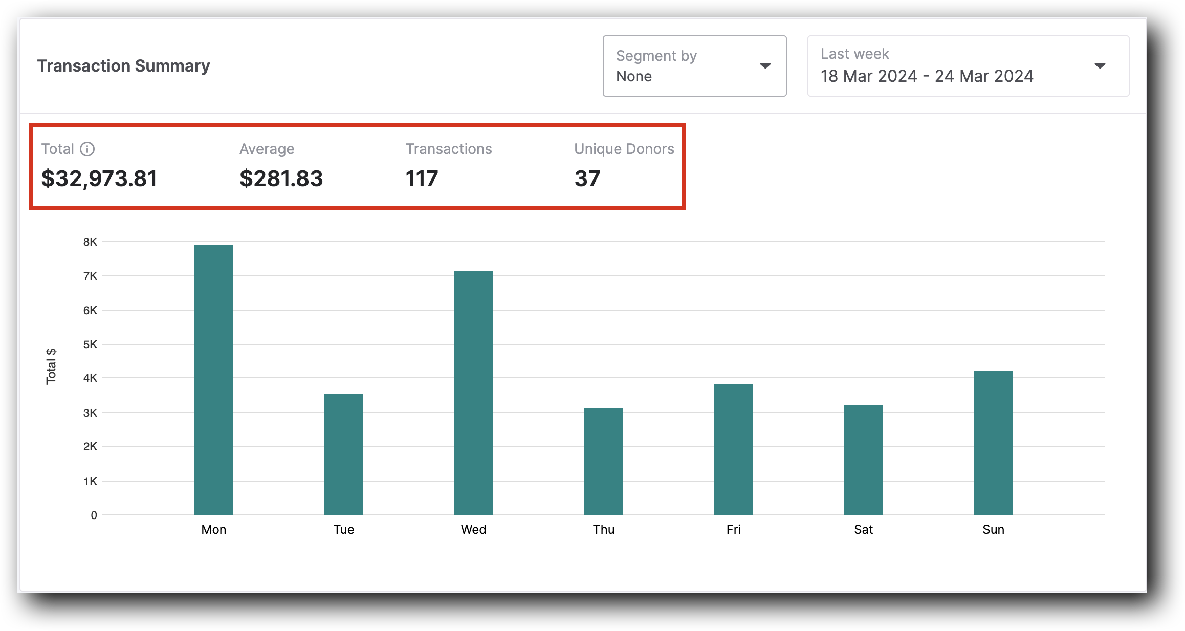 Learning about the Financial Dashboard