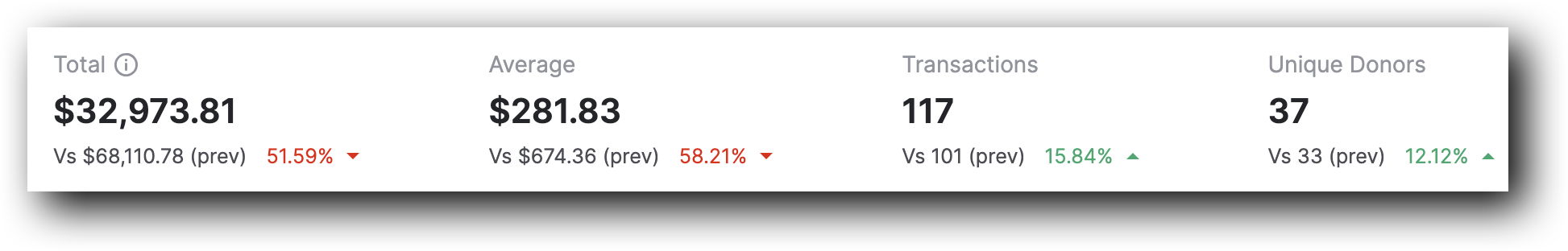 Learning about the Financial Dashboard