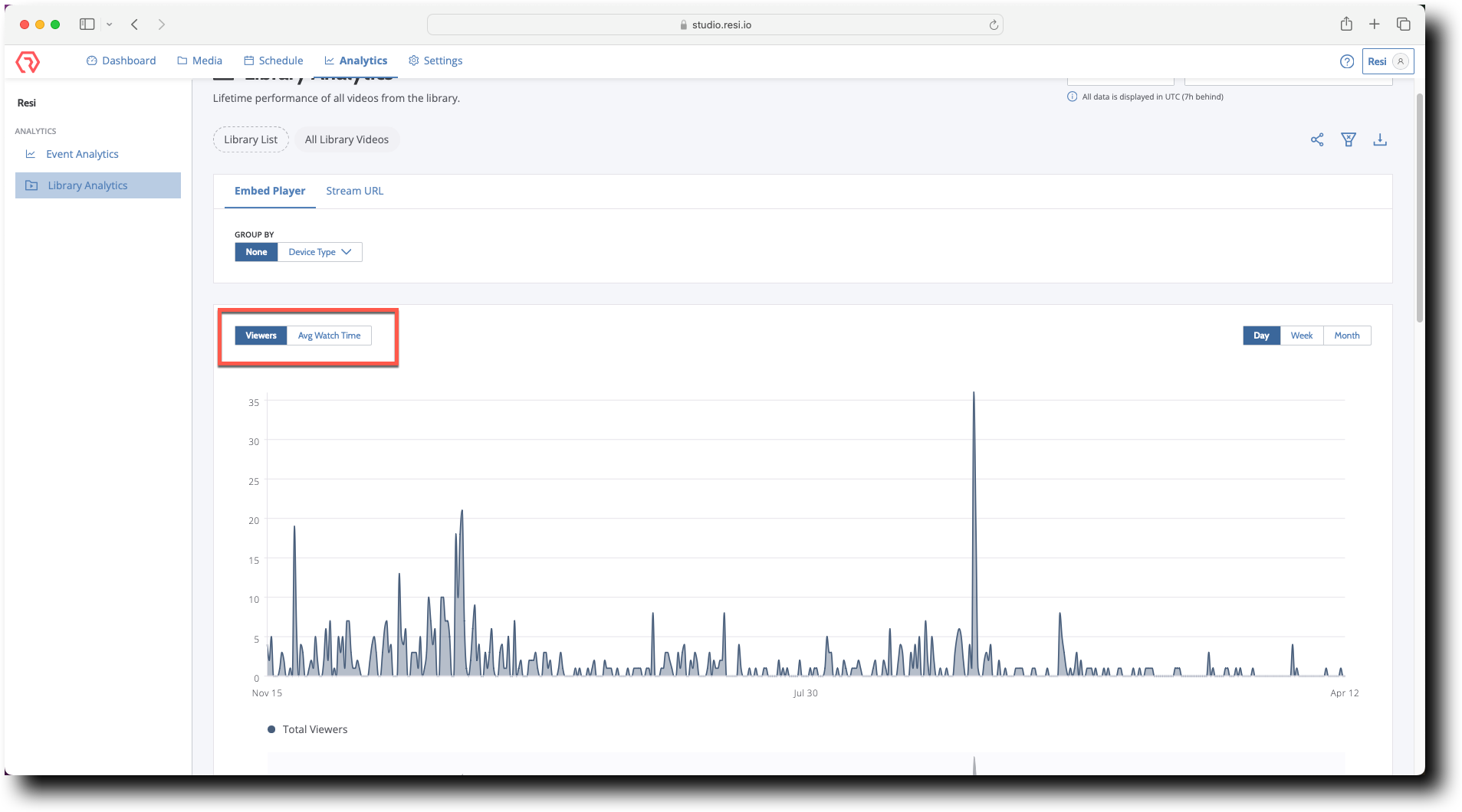 Learning About Library Analytics
