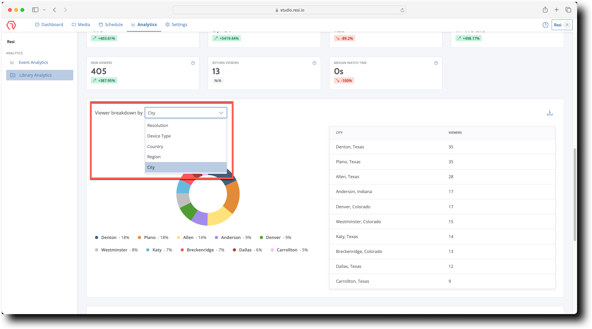 Learning About Library Analytics