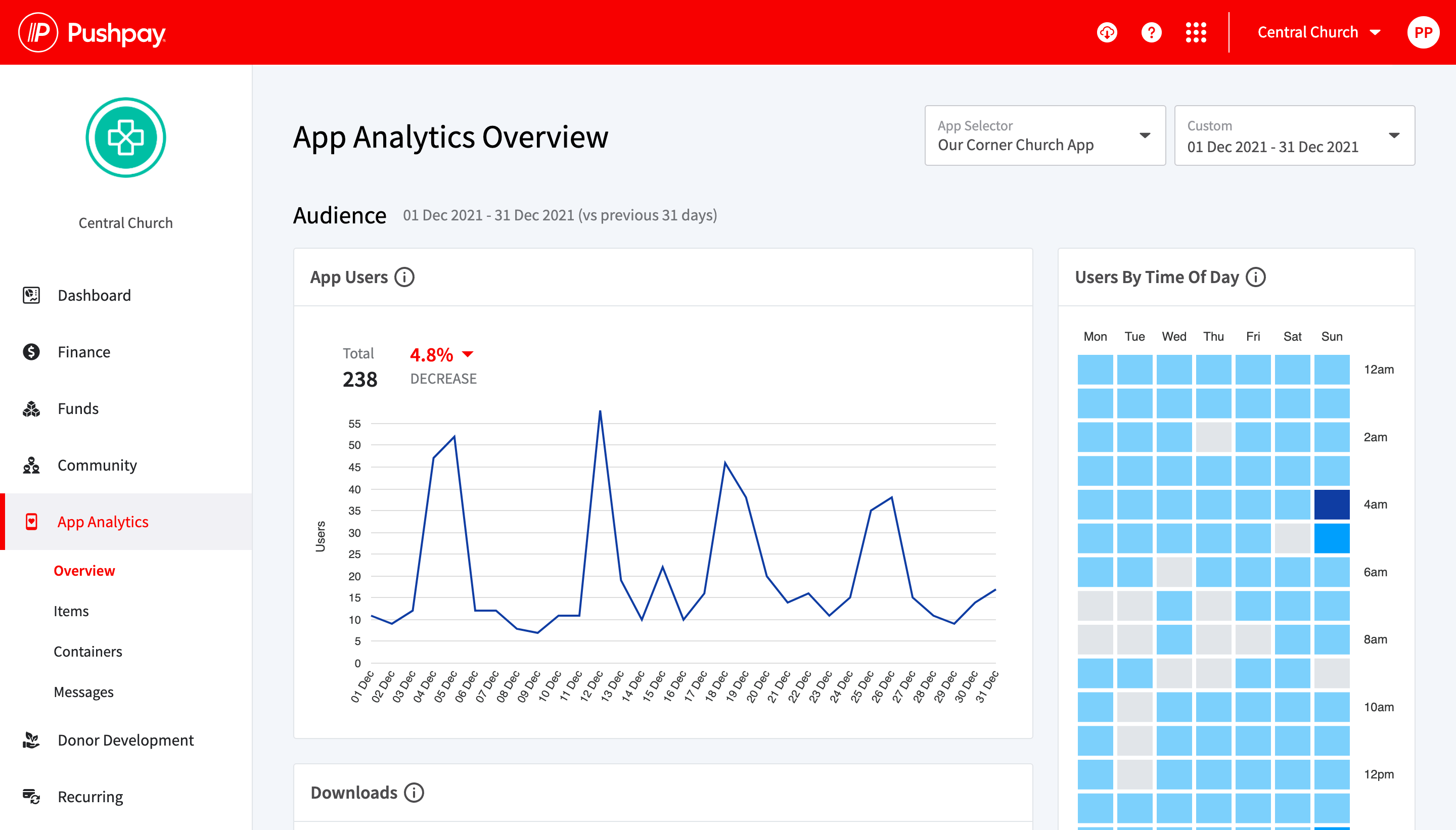 Learning About Roles and Visibility with App Analytics