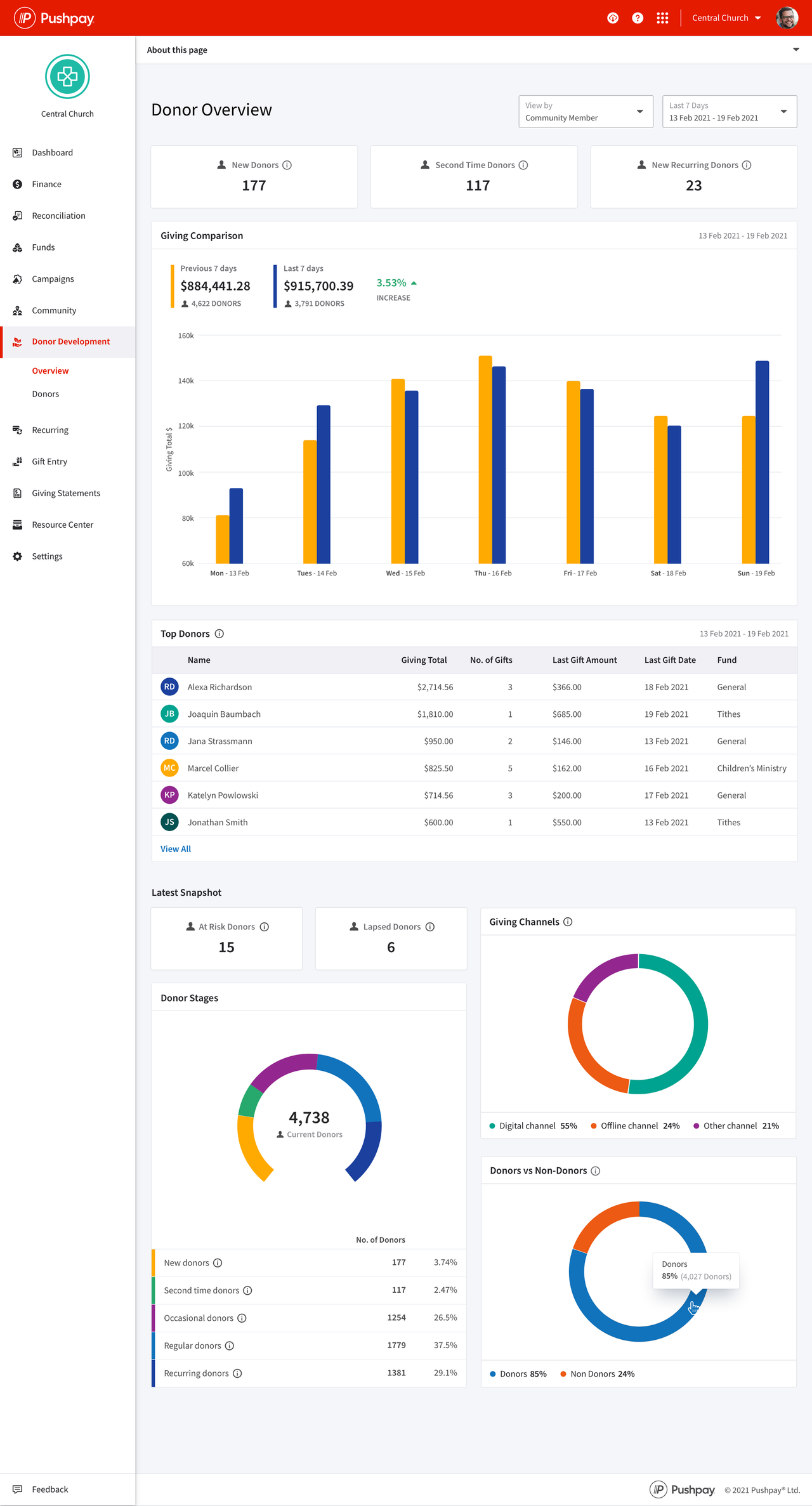 Learning about Donor Development